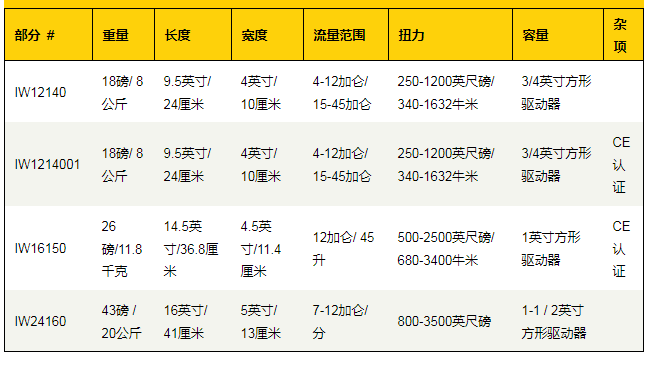 冲击扳手 （型号）IW12 IW